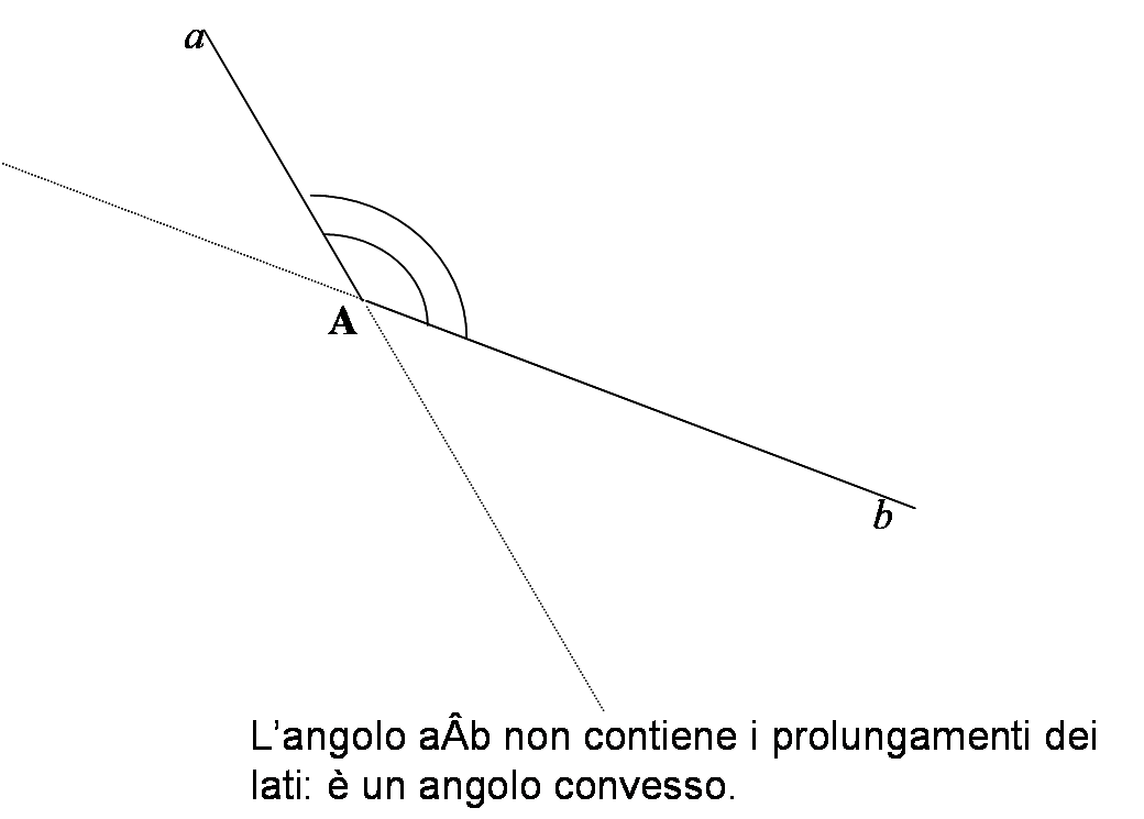 didattica matematica scuola primaria: Il concetto di angolo - classe terza