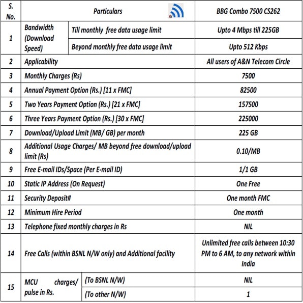 BSNL Launches new Postpaid Broadband plan ‘BBG Combo 7500 CS262’ and ...