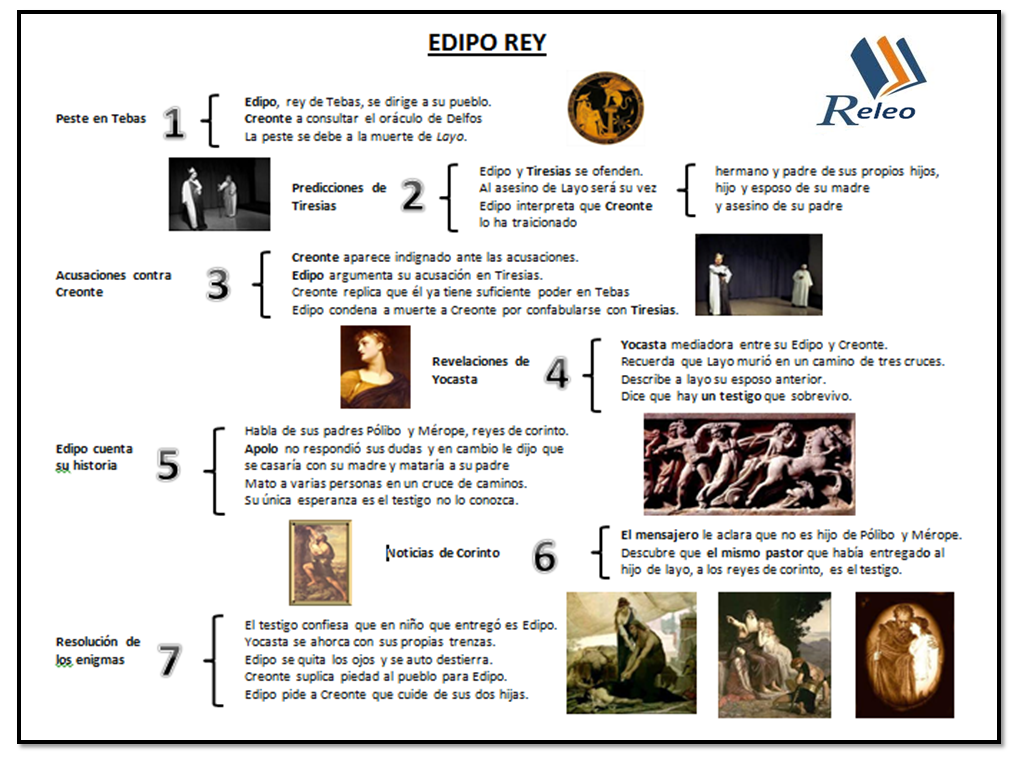 RELEO EN RED: EDIPO REY