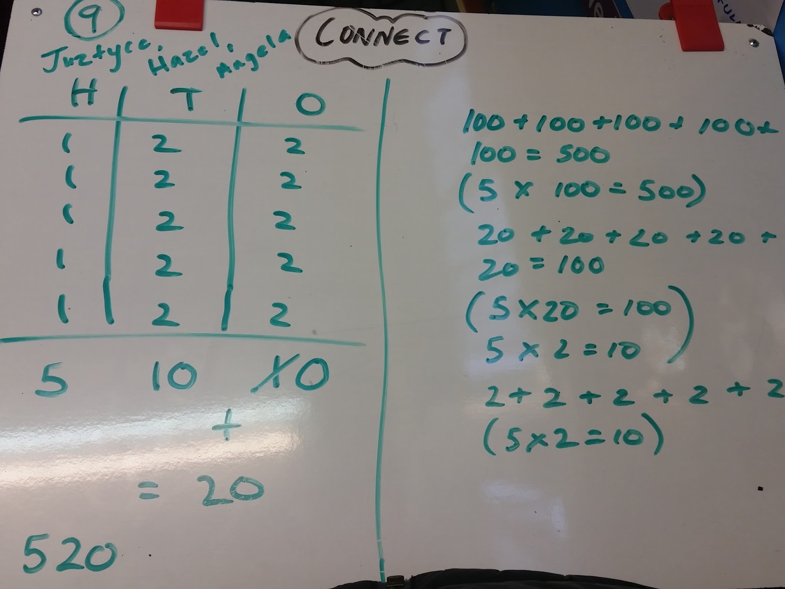 Miss Breen's Brilliant Bunch of Mathematicians