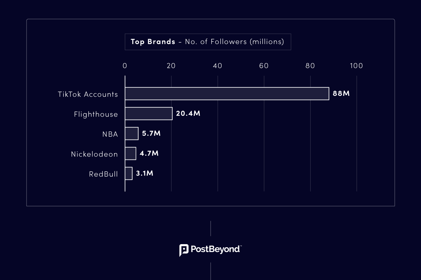 These Are The Most Popular TikTok Accounts and Challenges of 2020