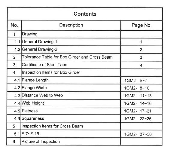 Quality Assurance & Quality Control - Civil , Structure & Architecture ...