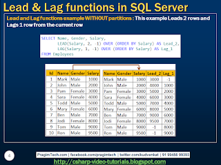 Sql server, .net and c# video tutorial: Lead and Lag functions in SQL ...