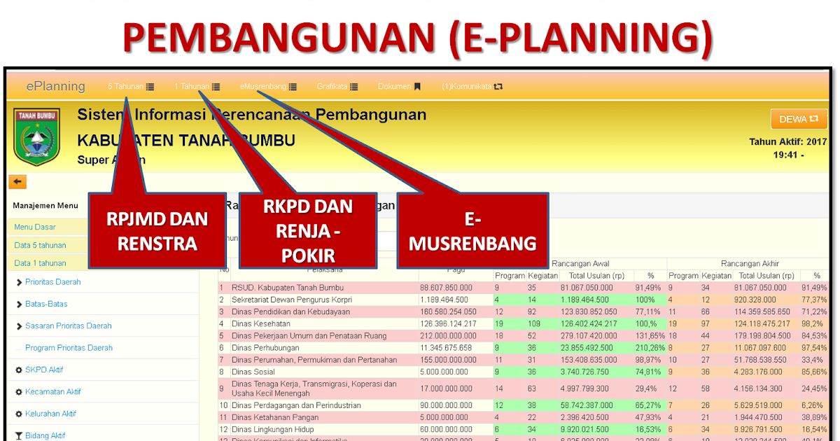 SISTEM INFORMASI PEMBANGUNAN DAERAH: E-PLANNING