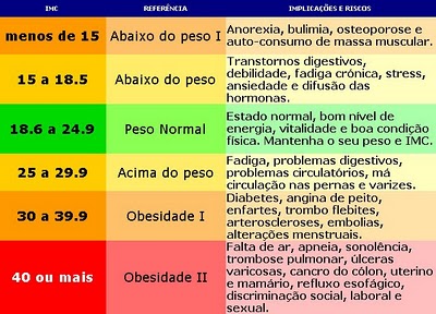 A OBESIDADE TEM AUMENTADO MUNDIALMENTE COM SEUS FATORES DE RISCO E ...
