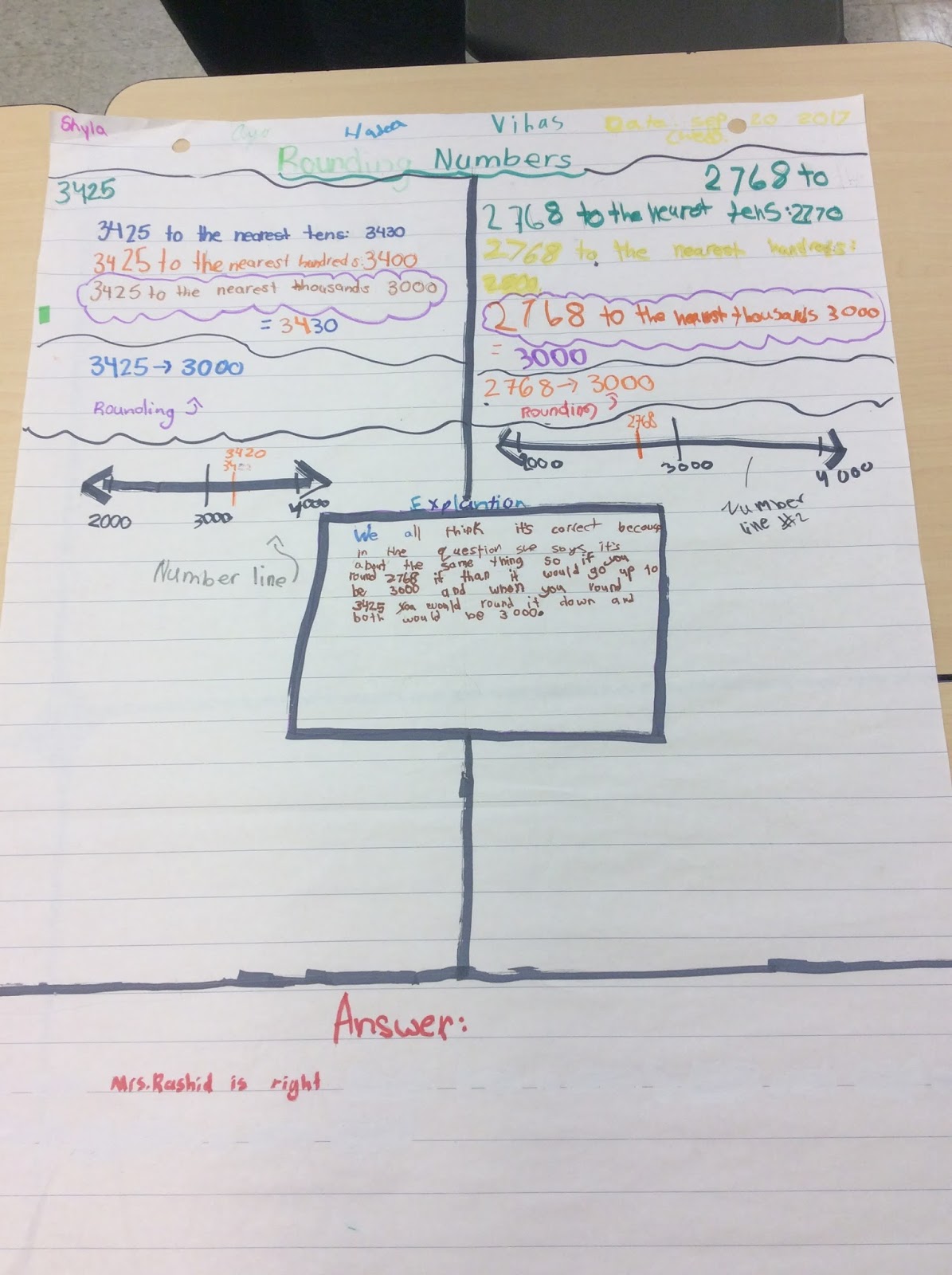 Ms Rashid: Comparing and Ordering Whole Numbers