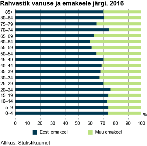 Estonia - Paradise of the North: How many people actually speak ...