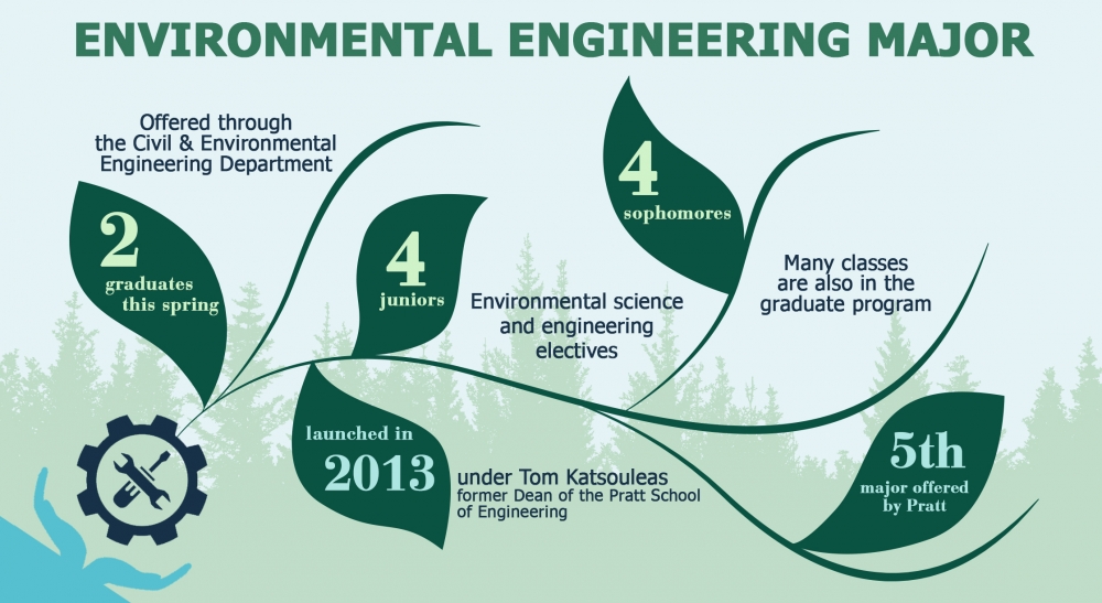 CIVIL ENGINEERING TCHNOLOGIES