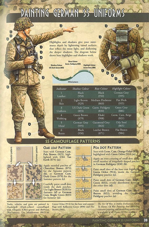 Citadel of War: Flames of War - Painting Guide - German SS