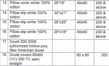 My Textile Notes: Count, Construction and Width of Common Hotel Linens