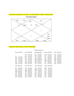 Moksha's New Age Astrology: GUN MILAN -47