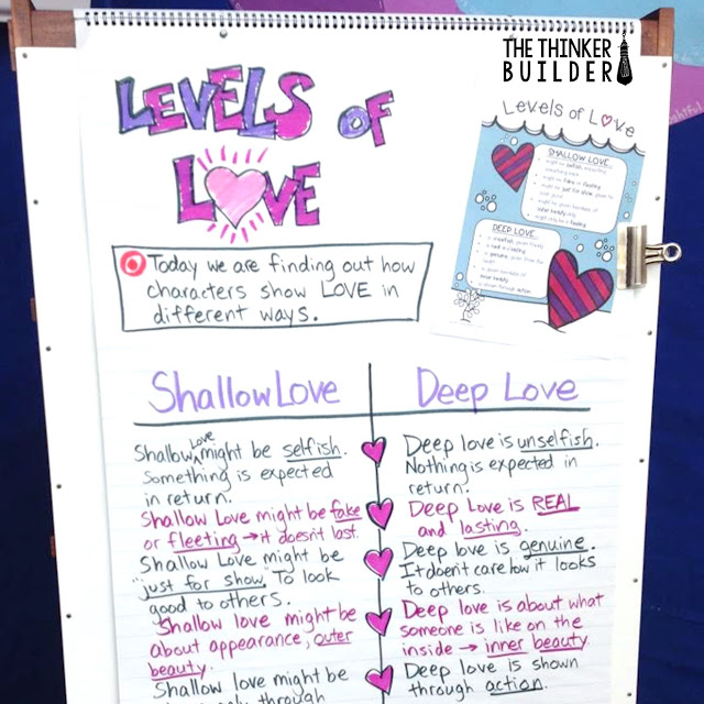 Levels of Love: Valentine's Day Close Reading