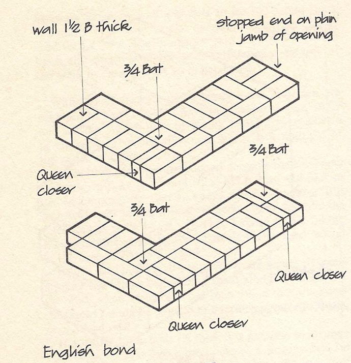 BUILDING CONSTRUCTION AND DRAWING ~ EDUCATION FOR EVERYONE