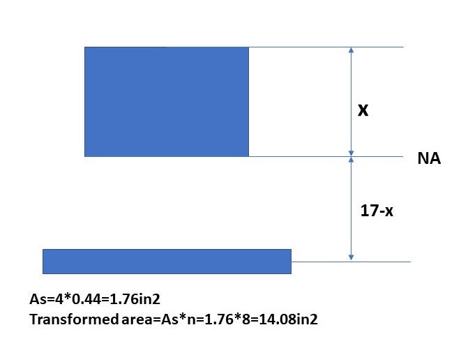 Flexural stress calculation using transformed area method for ...
