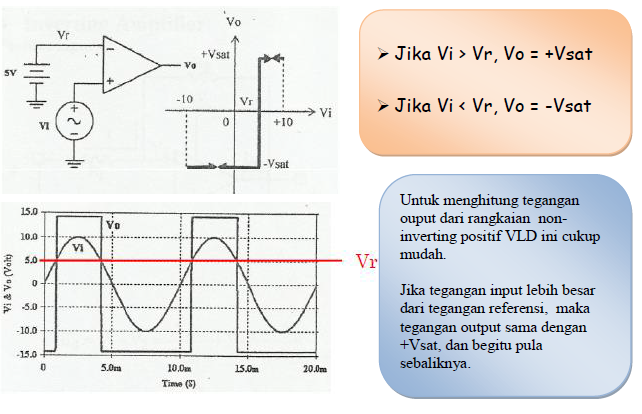 Praktikum Op-Amp Non-inverting Positif Voltage Level Detector ...
