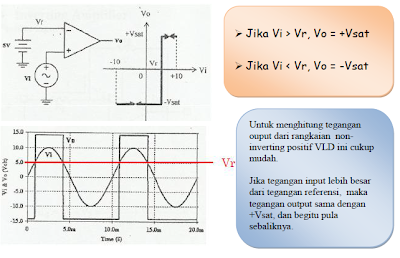 Praktikum Op-Amp Non-inverting Positif Voltage Level Detector ...