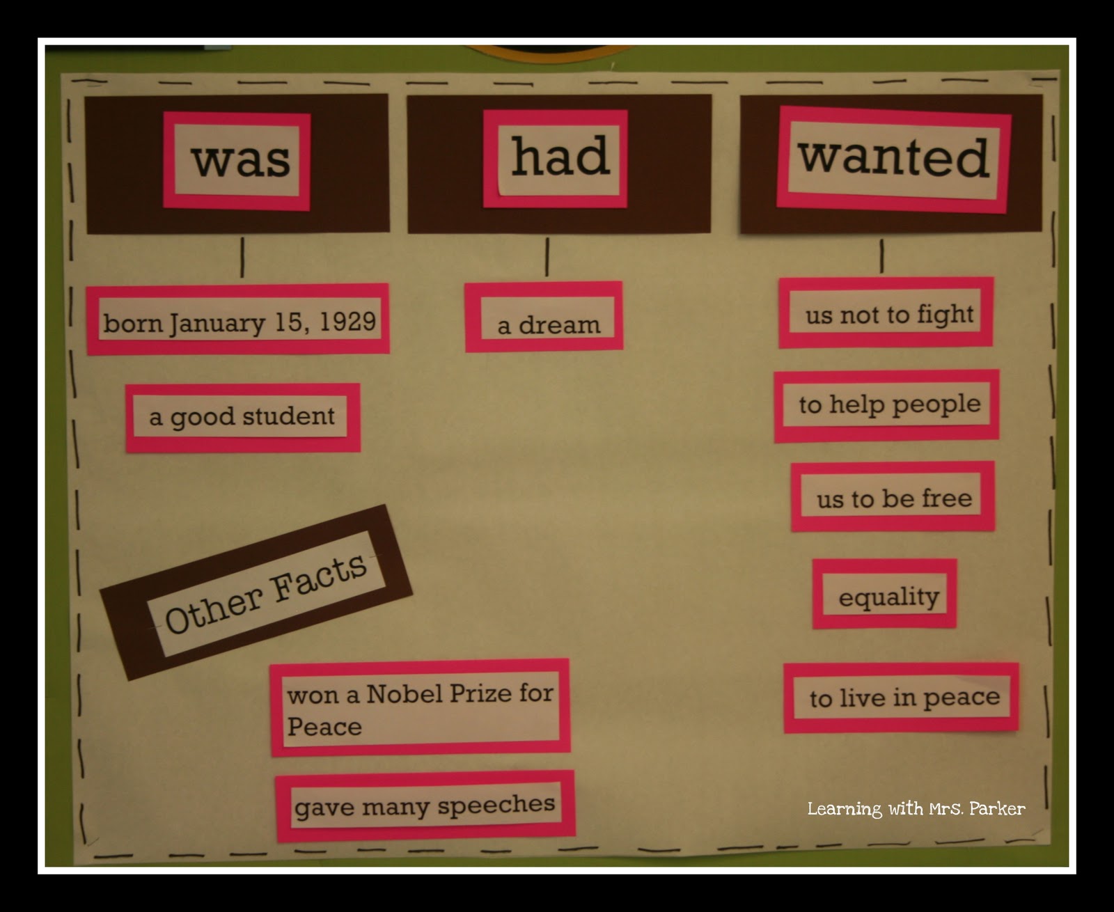 Trees. Tree Maps, Everywhere! - Learning With Mrs. Parker