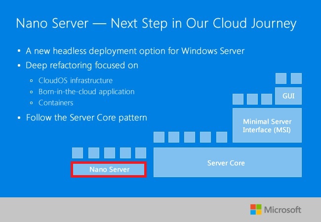 Eslam El Sayeds Blog How To Create Hyper V Clusters On Nano Servers Windows Server 2016