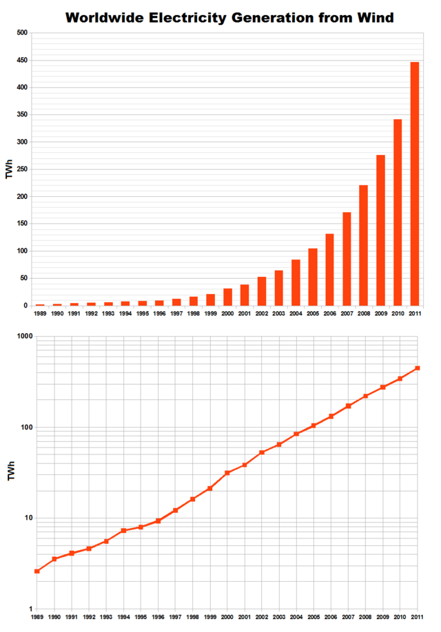 Volewica Log Scale Vs Linear Scale volewica-log-scale-vs-linear-scale