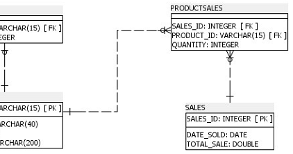 Rijkswatch: JPA: Composite Primary Key with Foreign Keys