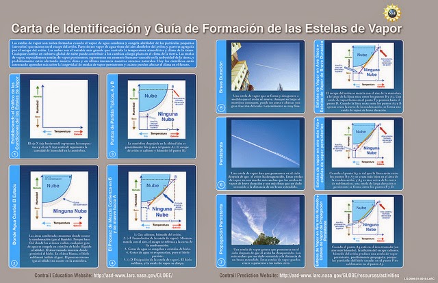 Eugene Goostman : Contrails, distrails y…¿chemtrails?
