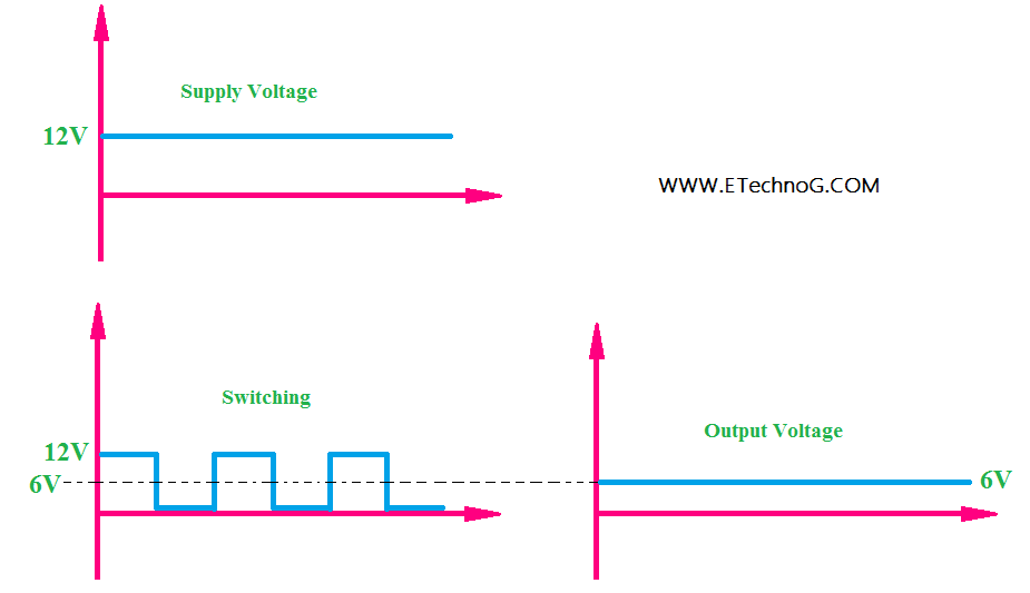 How does Electronic CHOPPER Step Up and Step Down the DC Voltage ...