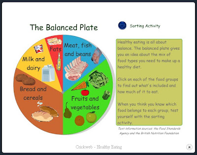 It's time for English!: The Balanced Plate