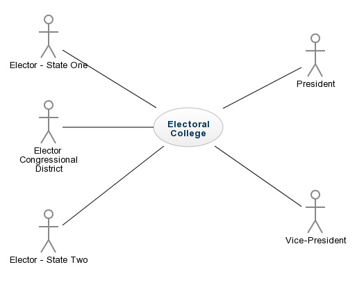 Freedom From The Known Democracy: #538 Constitutional Process