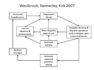 CBT: CBT Disorder Specific Clinical Handbook