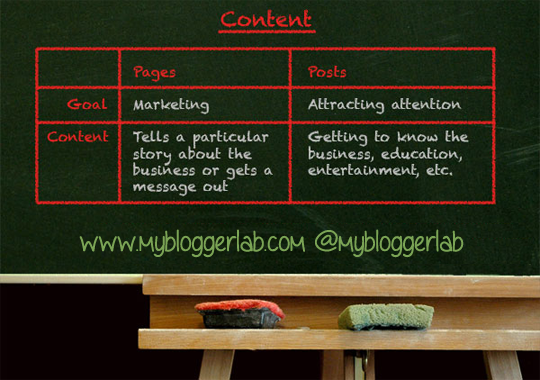 What is the Difference Between Blog Posts vs. Pages in Blogger ~ My ...