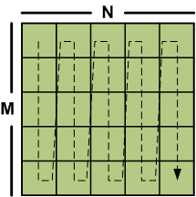emgucv_基礎畫圖著色筆記_row-major_vs_column-major
