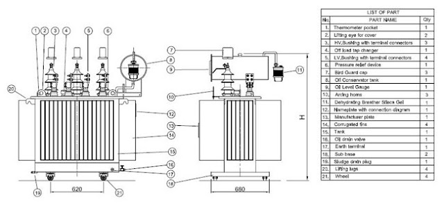Engineer: Transformer Water Spray design (การออกแบบ ระบบ น้ำระบายความ ...