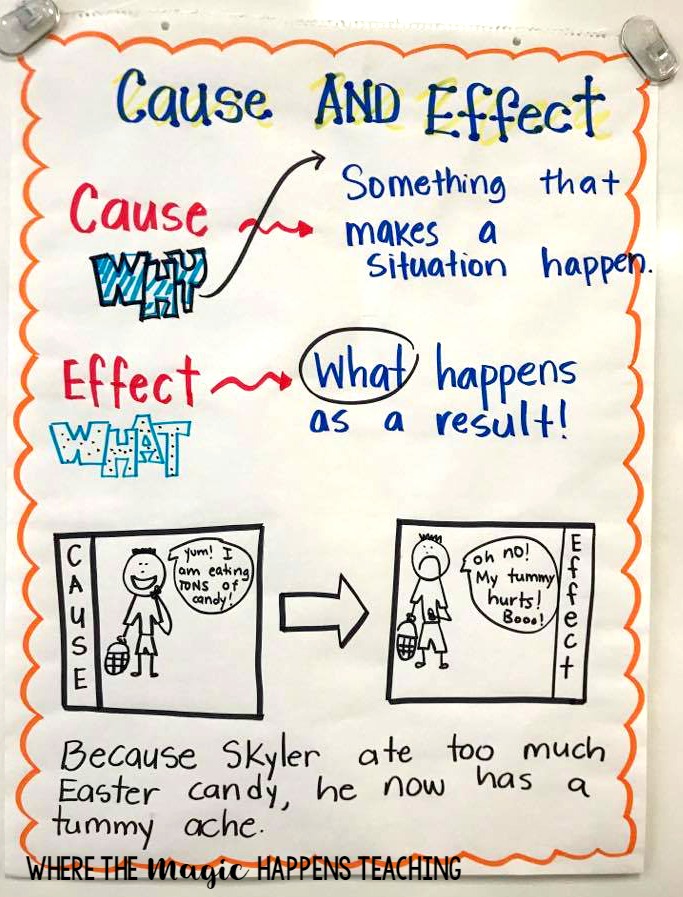 Cause Effect Text Relationships Where The Magic Happens cause-effect-text-relationships-where-the-magic-happens