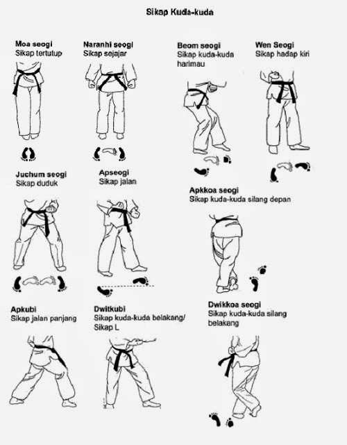 Macam-macam Sikap Kuda-Kuda Dalam Taekwondo | Info Penjas Orkes