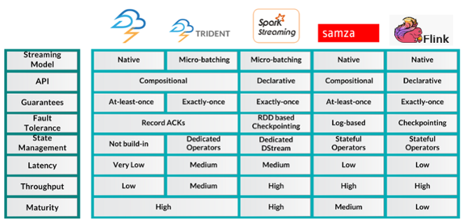 The Technology Blog: Stream Processing At Scale : Kafka & Samza
