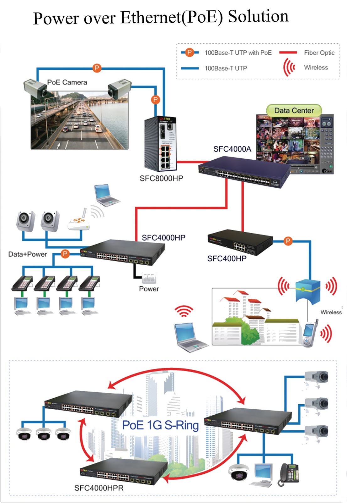 Switch công nghiệp Solteh Switch mạng công nghiệp soltech !: Power over ...