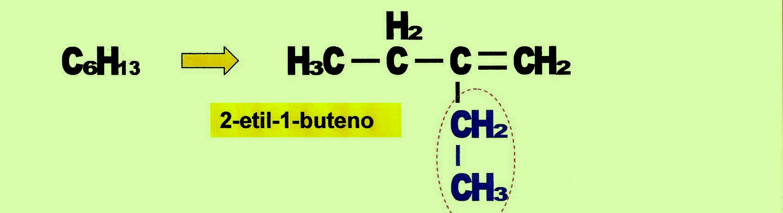 Aprendendo quimica on-line: Química Orgânica - Alcenos