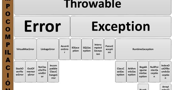 APRENDIENDO A PROGRAMAR HTML CSS PHP JavaScript JAVA VBA: Control de errores en java