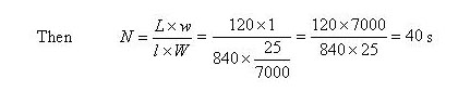 Yarn Dimensions: Linear Density Count and Yarn Number