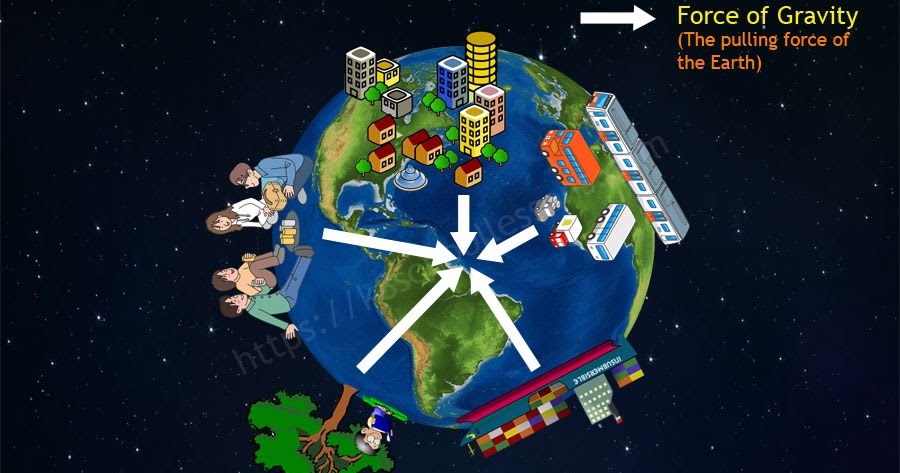 Gravity for Kids | What is Gravity? | Physics for Kids