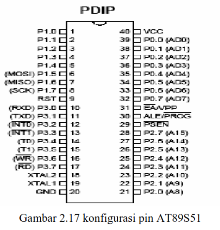 Penjelasan Konfigurasi Pin Mikrokontroler IC AT89S51 Lengkap ...