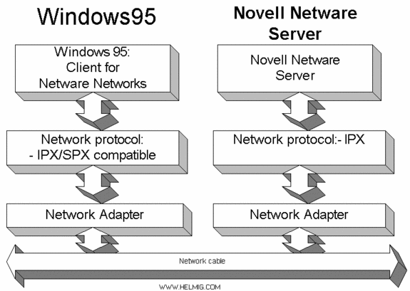 RECURSOS DE LA RED: NOVEL NETWARE