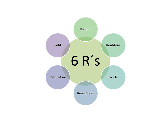 Circulartesano: abril 2011