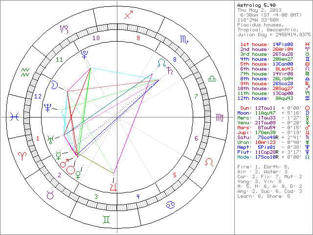 dWbstreet: Planetary Alignments