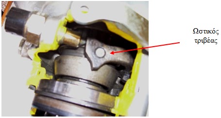 ΤΕΧΝΟΛΟΓΙΑ ΑΥΤΟΚΙΝΗΤΟΥ