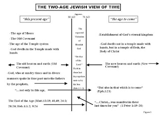 RF Bible Study: Looking Past Matthew 24 Charts