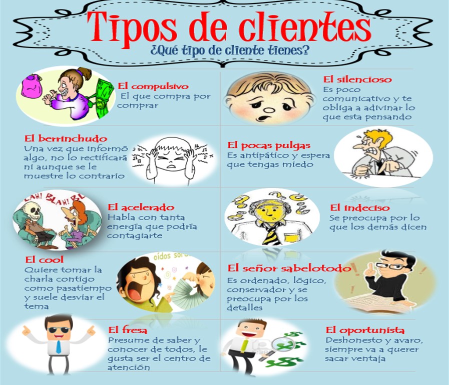 Cristel Aragón : Tipos de clientes