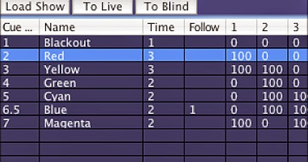 Cast wysiwyg render artifacts - lopmastocks