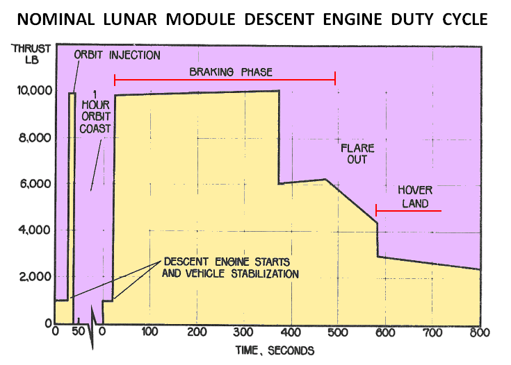 Exo Cruiser: LM Descent to the Moon - Part 2 - Hardware