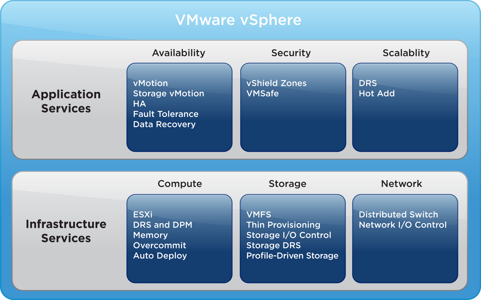Virtualisation's blog: VMWare 5th